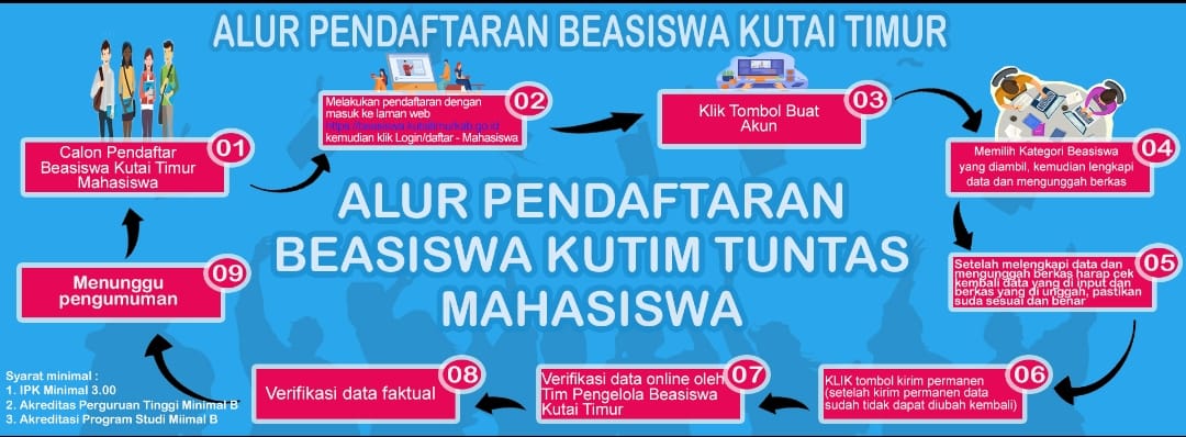 Disdik Resmi Launching Beasiswa Kutim Tuntas dan Kutim Stimulan